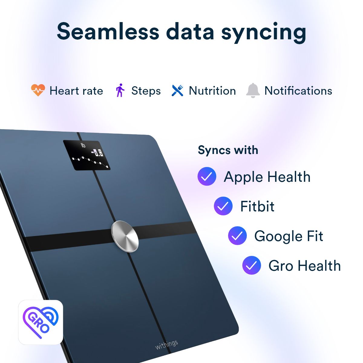 Gro Health for Weight Management